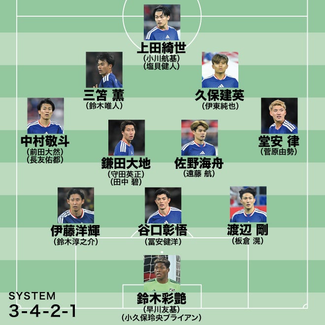 【日本代表のW杯メンバー26人予想】悩み抜いた“ラスト1枠”は？ 激戦区ボランチで遠藤航、守田英正はどうなる？ | サッカーダイジェストWeb